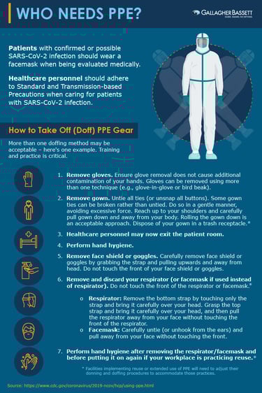 How to Don/ Doff PPE